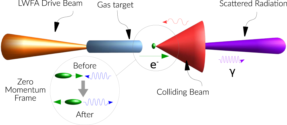 Optimal parameters for radiation reaction experiments - IOPscience