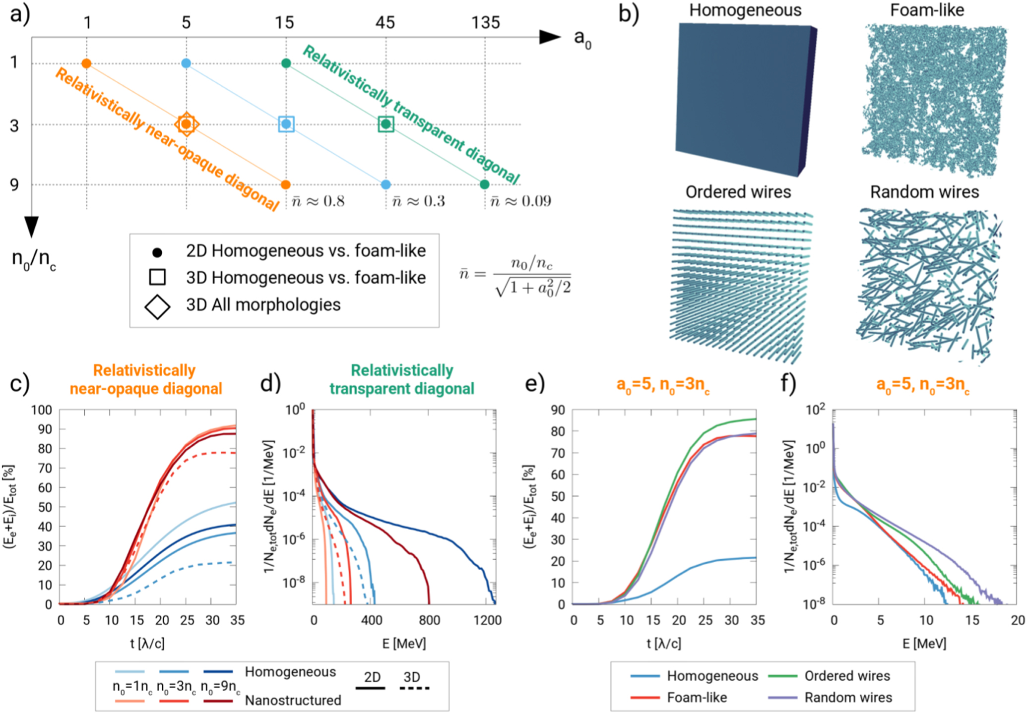 Advanced laser-driven ion sources and their applications in materials ...