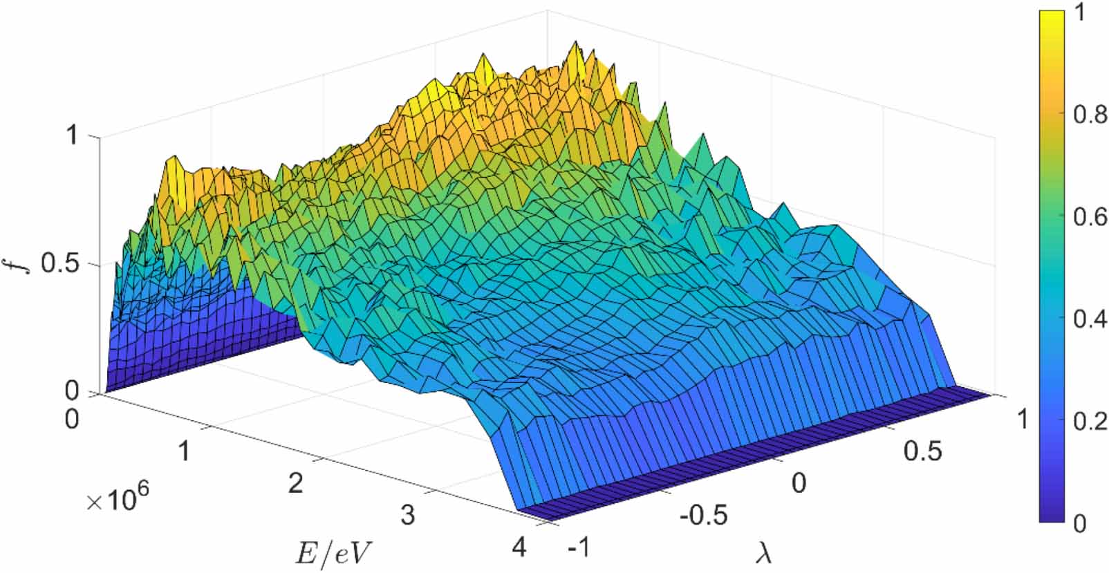 Alpha particle ripple loss in CFETR steady-state scenario - IOPscience