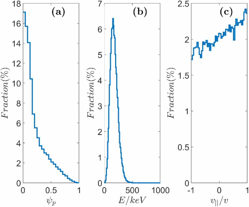 Alpha particle ripple loss in CFETR steady-state scenario - IOPscience