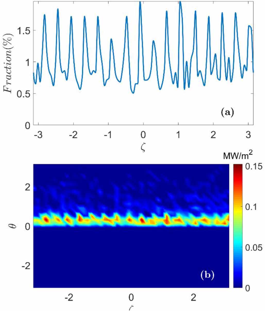 Alpha particle ripple loss in CFETR steady-state scenario - IOPscience