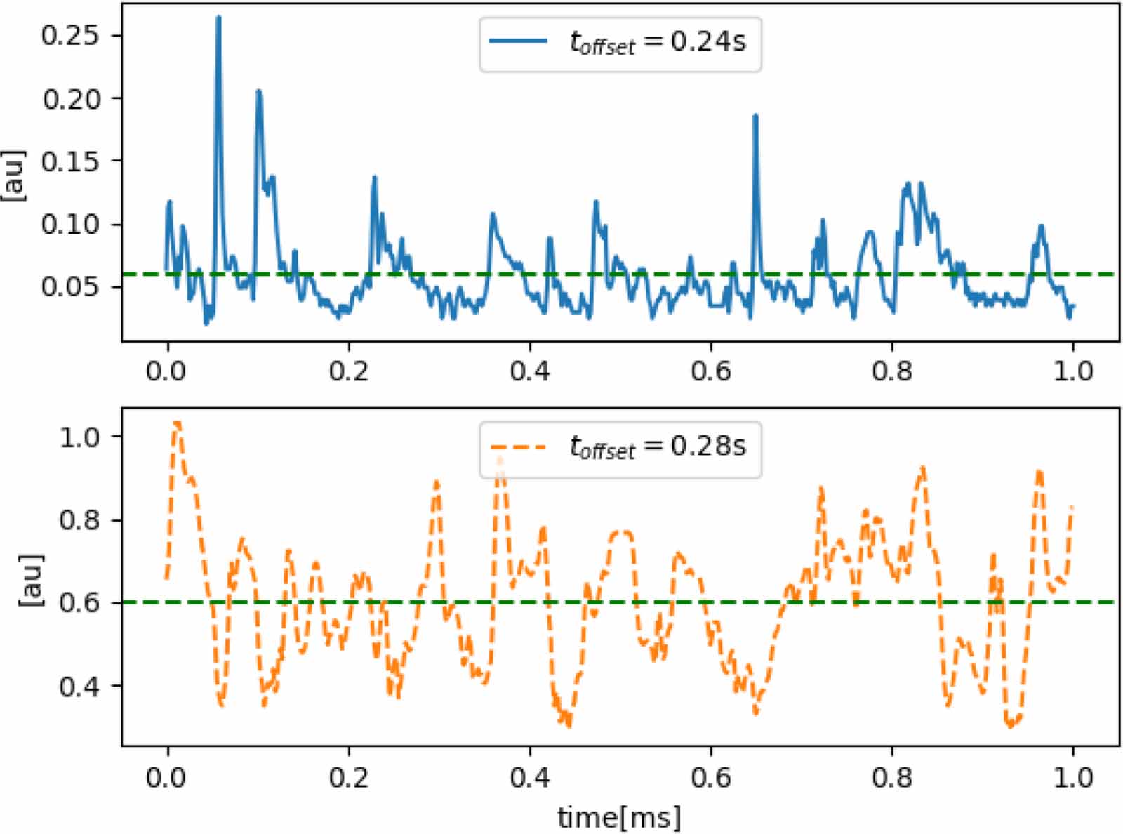 A Bayesian model of filamentary dynamics in MAST - IOPscience