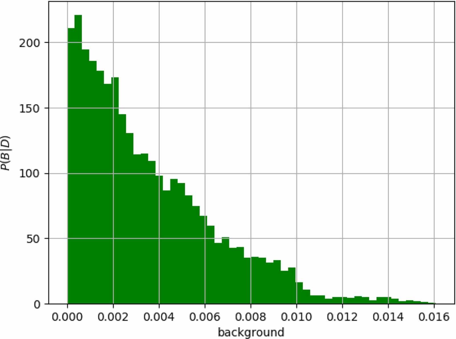 A Bayesian model of filamentary dynamics in MAST - IOPscience