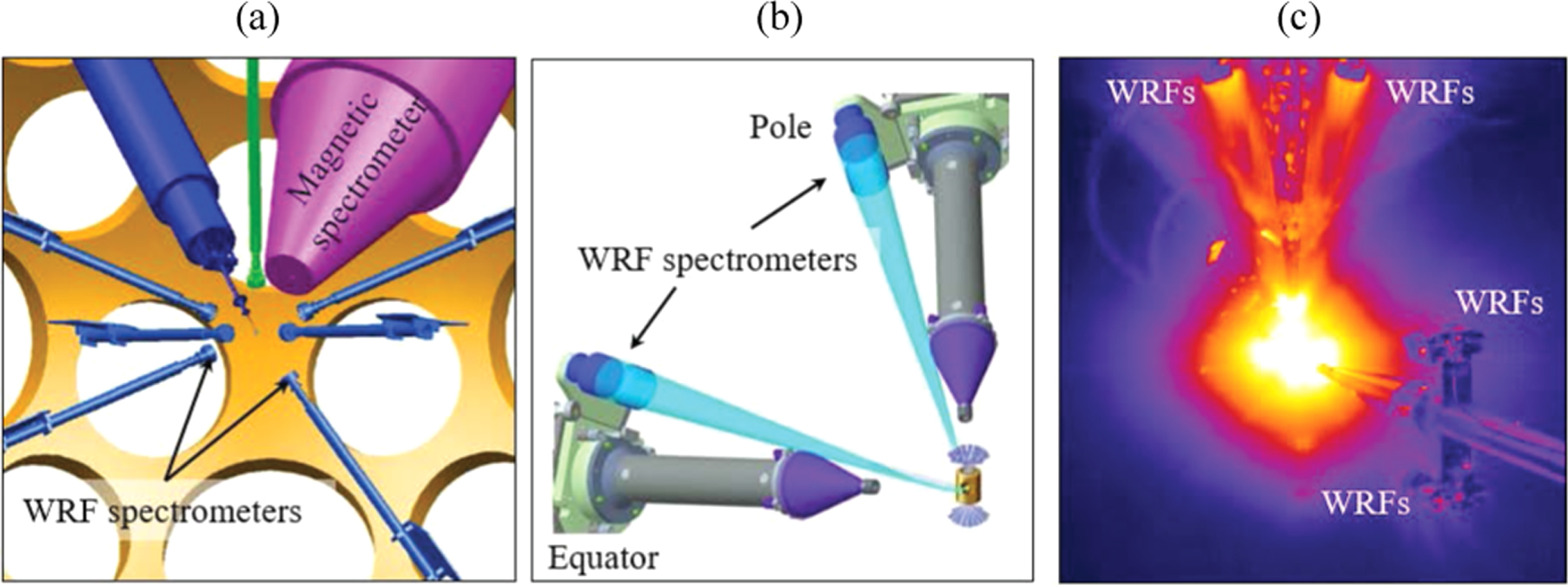 Nuclear diagnostics for Inertial Confinement Fusion (ICF) plasmas ...