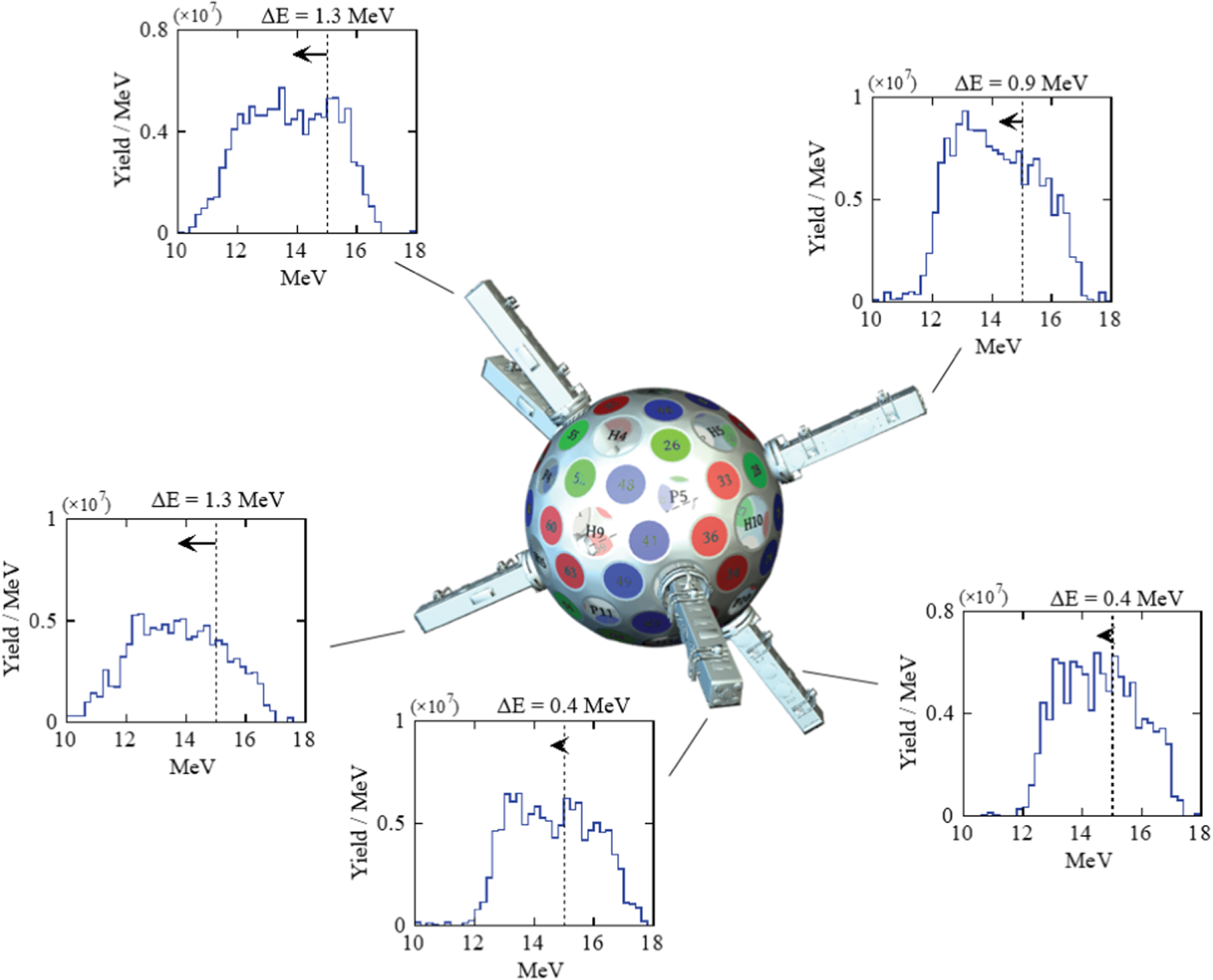 Nuclear diagnostics for Inertial Confinement Fusion (ICF) plasmas ...