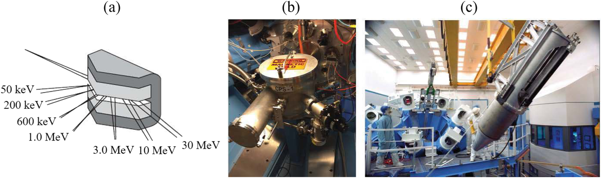 Nuclear diagnostics for Inertial Confinement Fusion (ICF) plasmas ...
