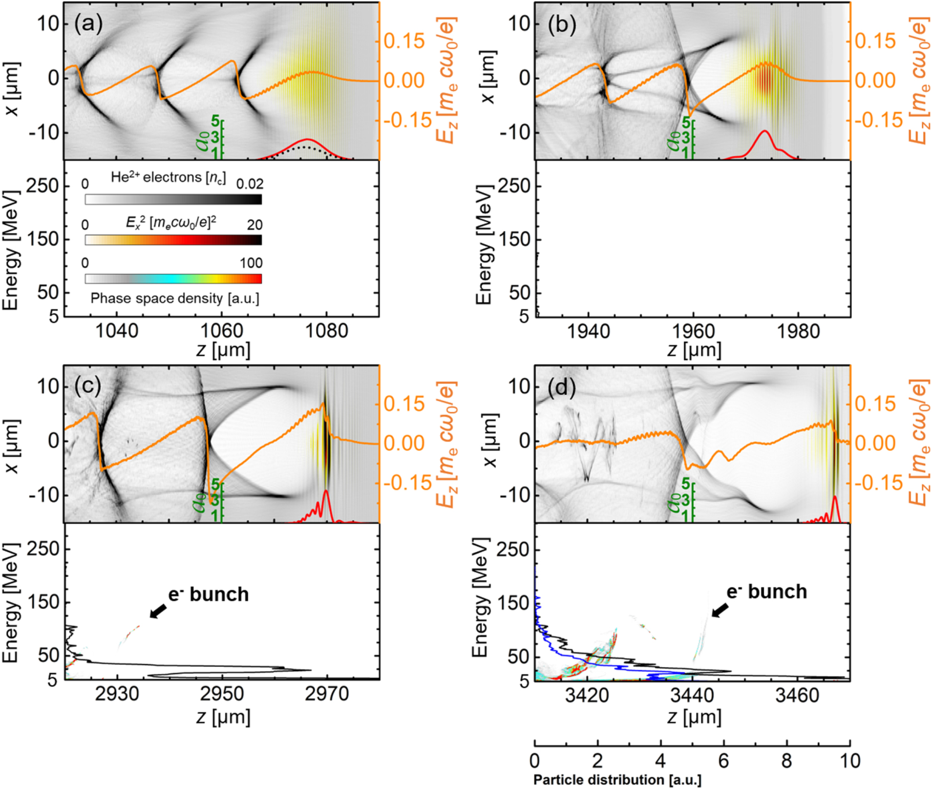 Control of electron beam energy-spread by beam loading effects in a laser-plasma accelerator ...