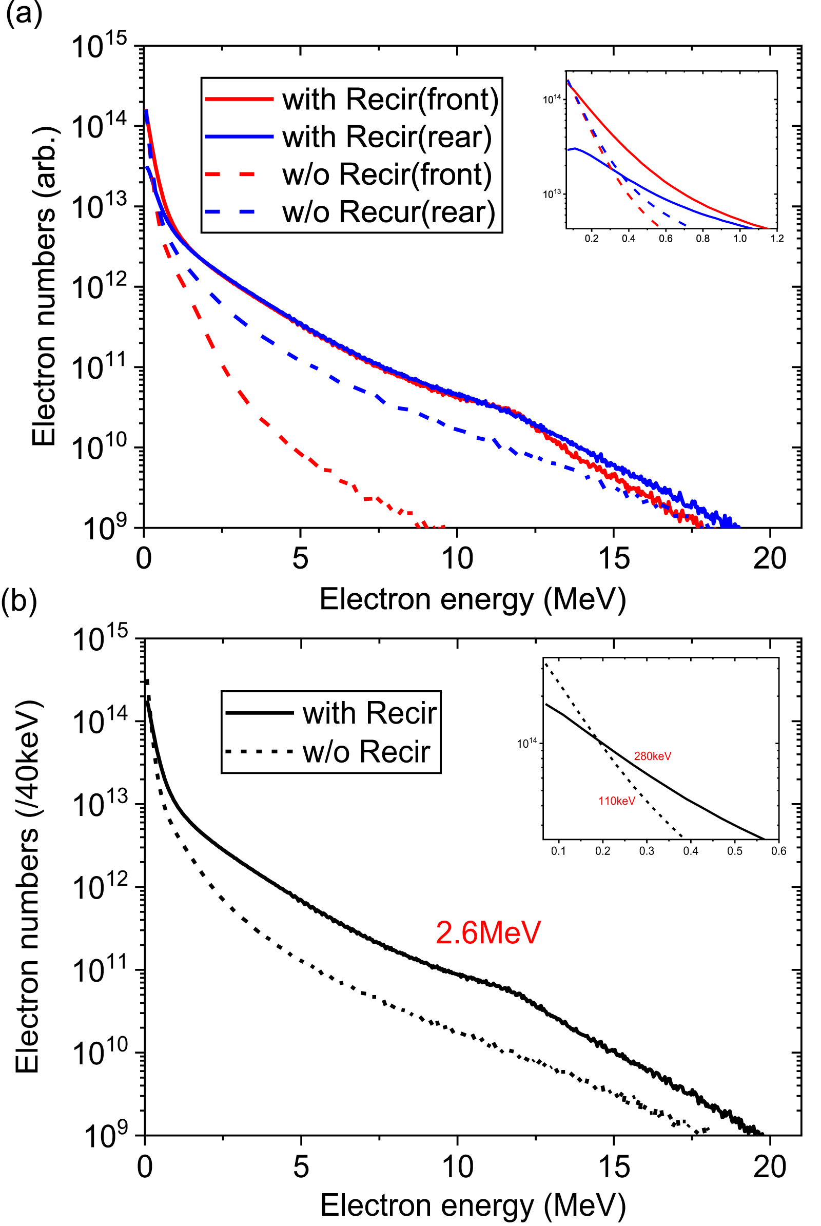 Simulation of hard x-rays source produced by a picosecond laser ...