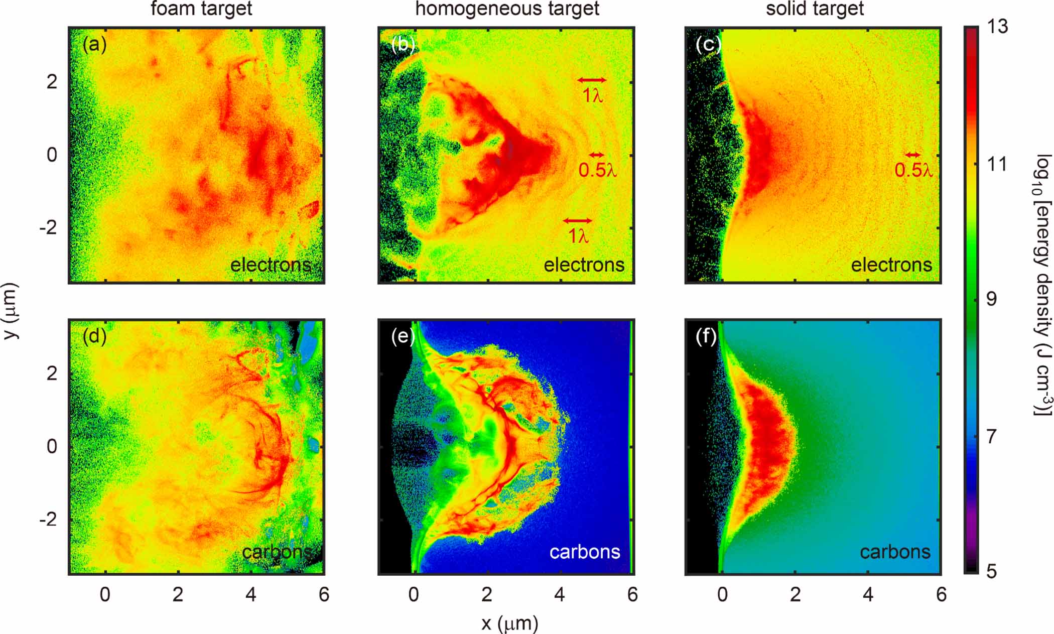 TJ cm−3 high energy density plasma formation from intense laser ...