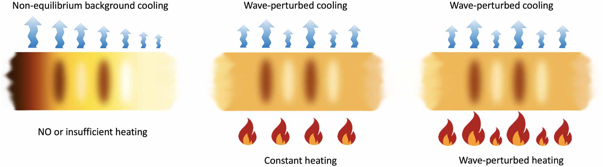 The solar corona as an active medium for magnetoacoustic waves - IOPscience