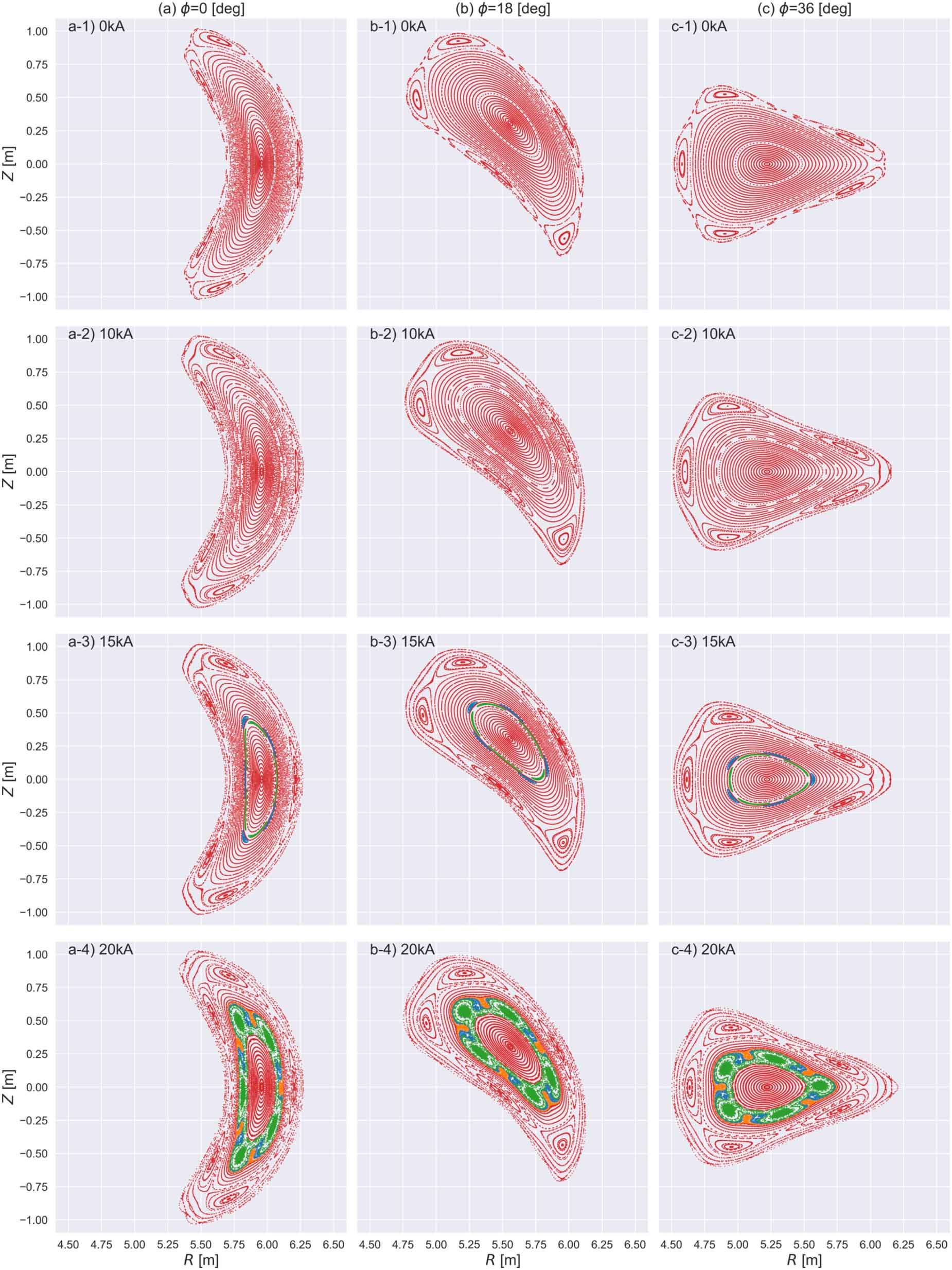 Nonlinear MHD simulation of core plasma collapse events in Wendelstein ...