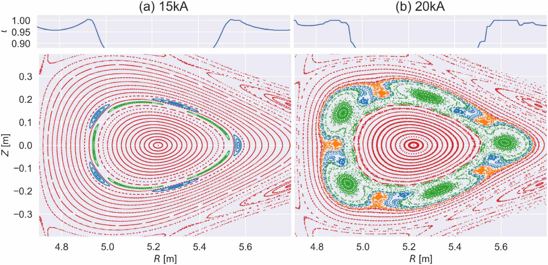 Nonlinear MHD simulation of core plasma collapse events in Wendelstein ...