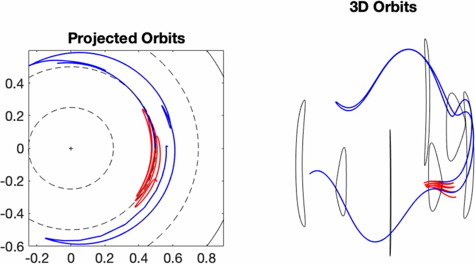 Simulating fusion alpha heating in a stellarator reactor - IOPscience
