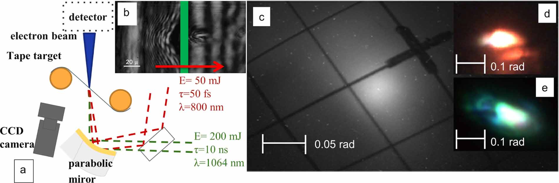 Efficient electron injection by hybrid parametric instability and ...