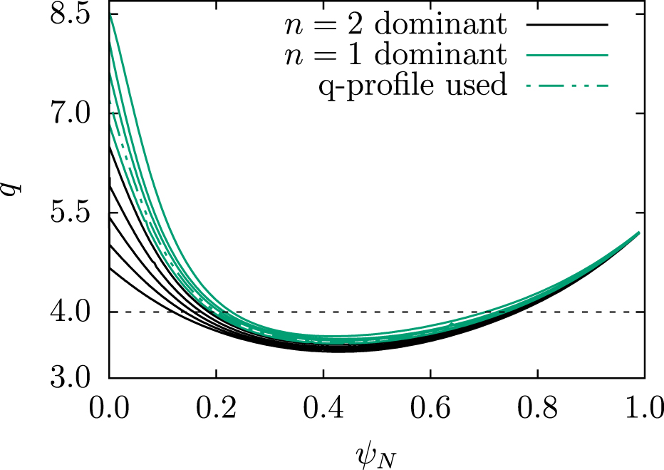 Magnetohydrodynamic simulations of runaway electron beam termination in ...