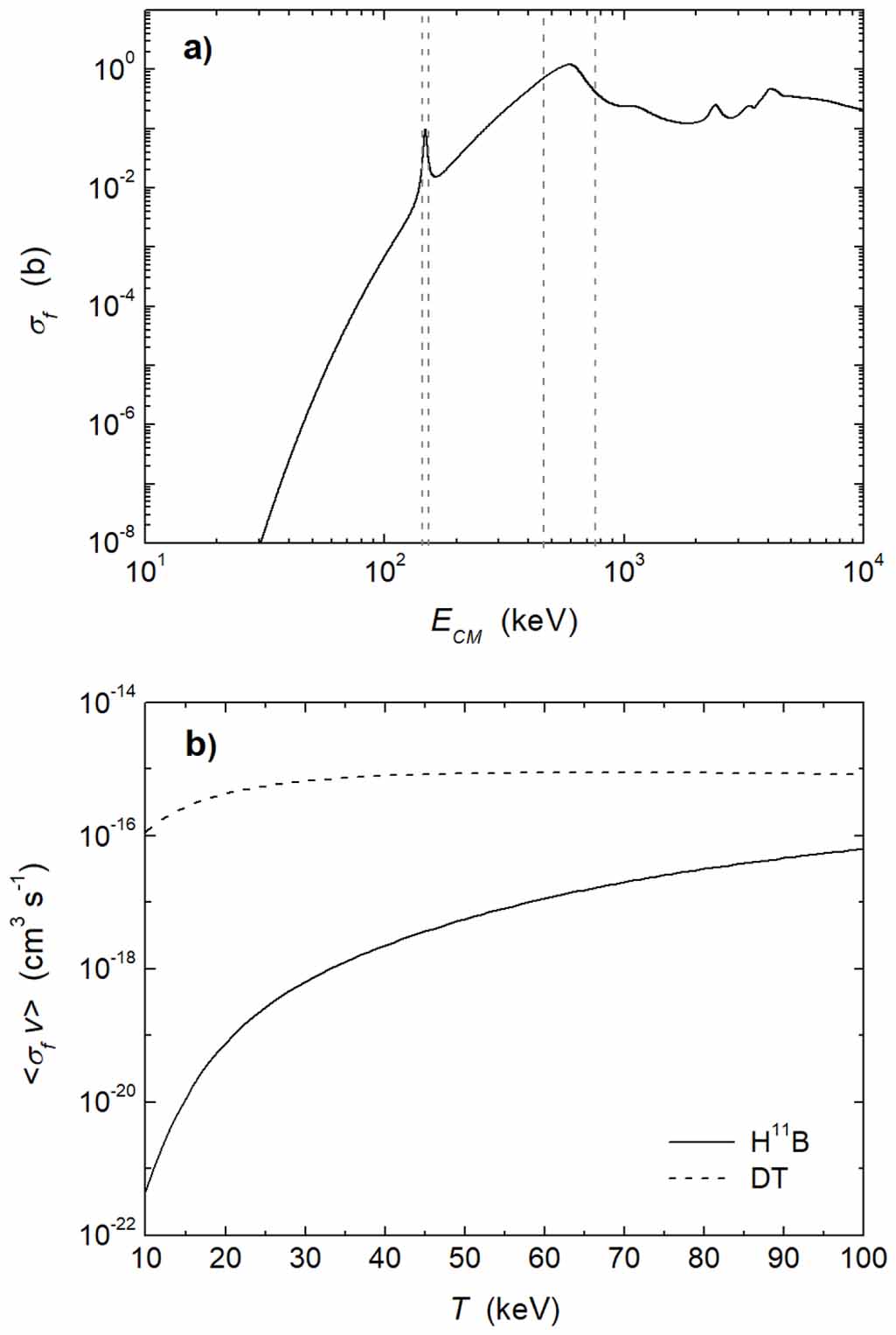 On a fusion chain reaction via suprathermal ions in high-density H–11B ...