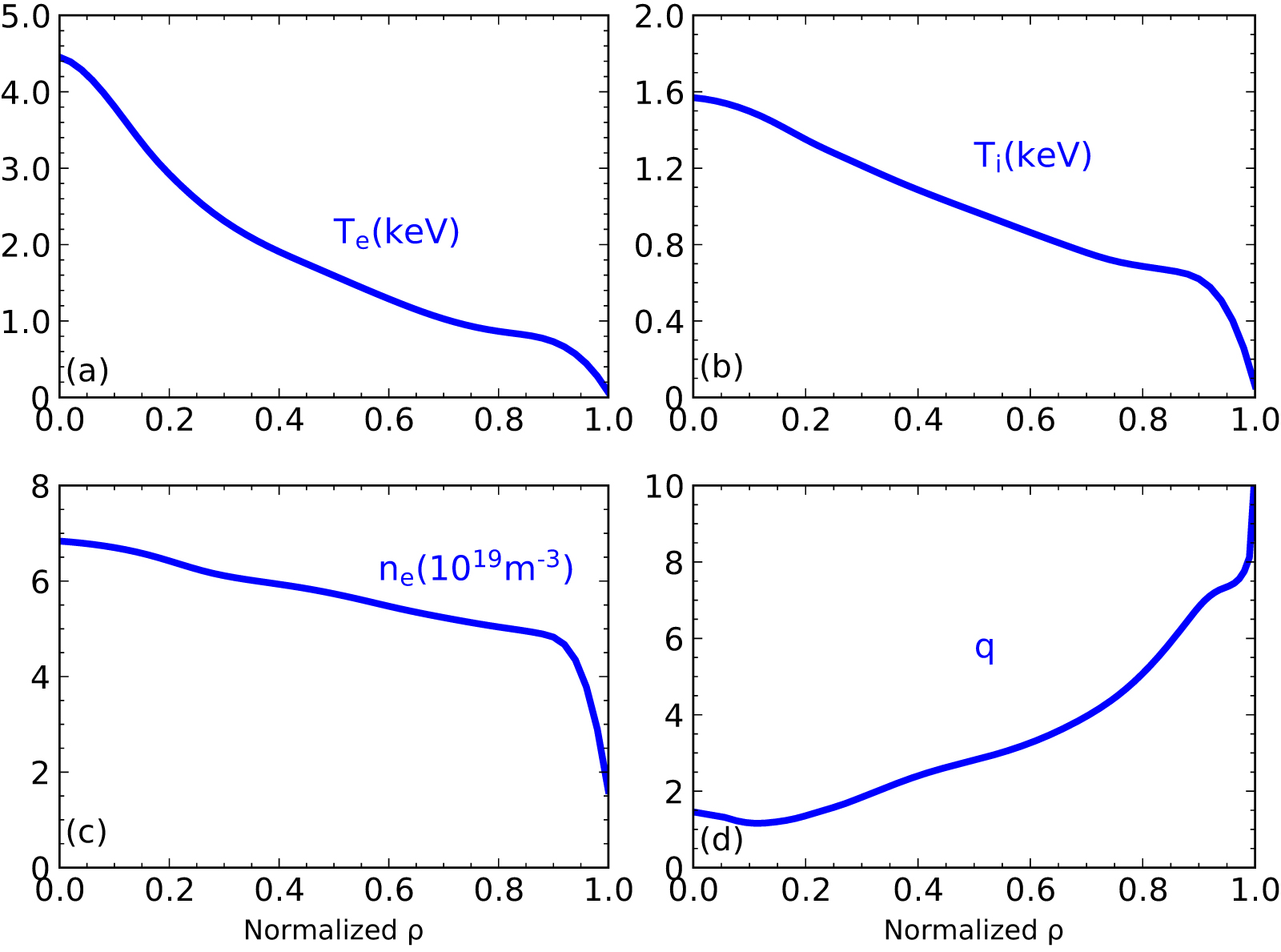 Prediction of high-performance scenario with localized magnetic shear ...