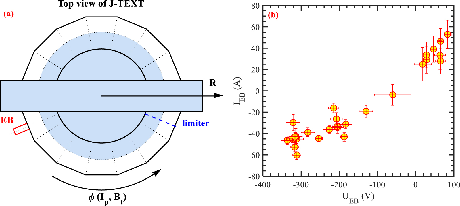Effect of the toroidal flow and flow shear on the m/n 2/1 tearing mode ...