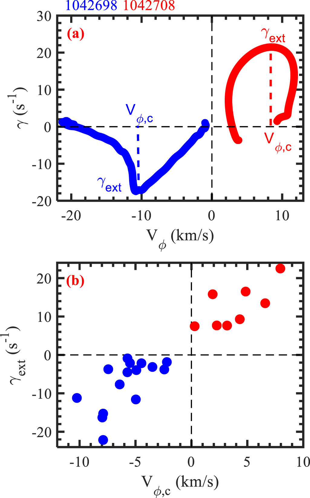 Effect of the toroidal flow and flow shear on the m/n 2/1 tearing mode ...