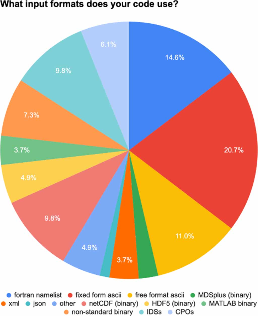 A FAIR based approach to data sharing in Europe - IOPscience