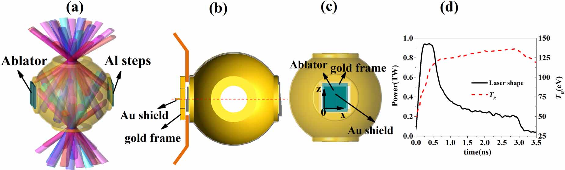 Study of the radiation temperature on ablator by using the shock wave ...