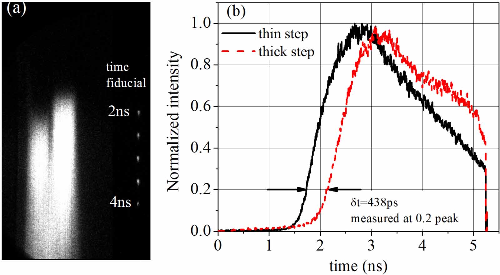 Study of the radiation temperature on ablator by using the shock wave ...