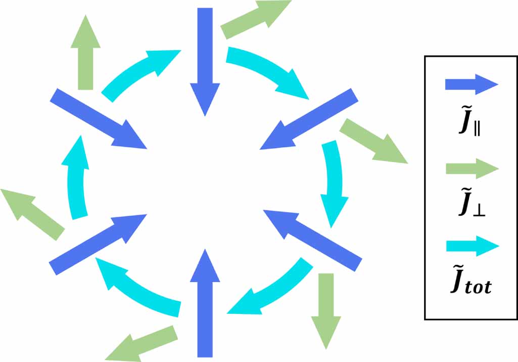 Theory of mean E B shear in a stochastic magnetic field: ambipolarity ...