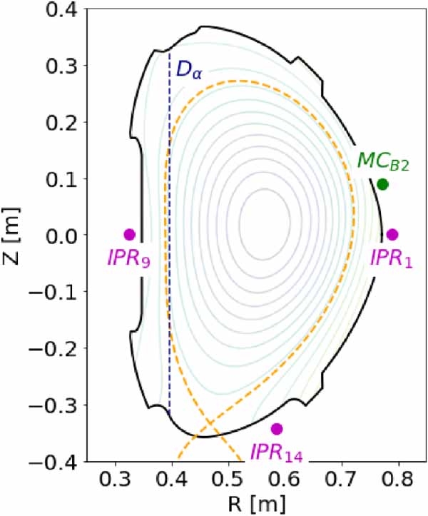 Semi-supervised deep networks for plasma state identification - IOPscience