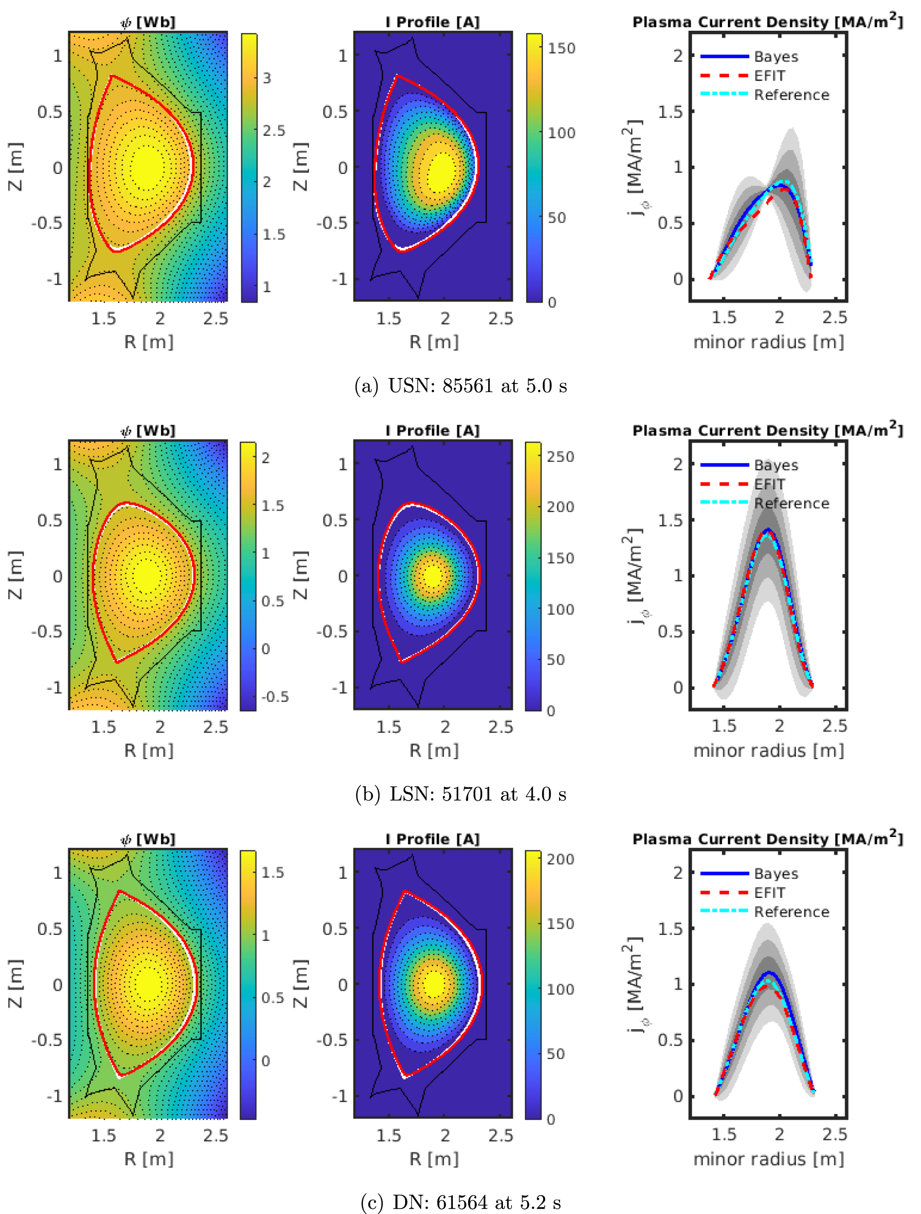 An advanced plasma current tomography method based on Bayesian inference and neural networks for ...