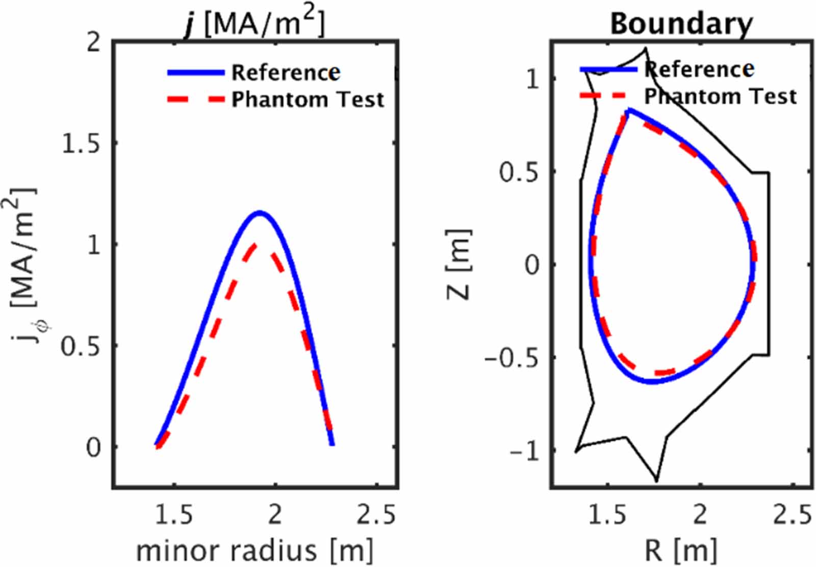 An advanced plasma current tomography method based on Bayesian inference and neural networks for ...