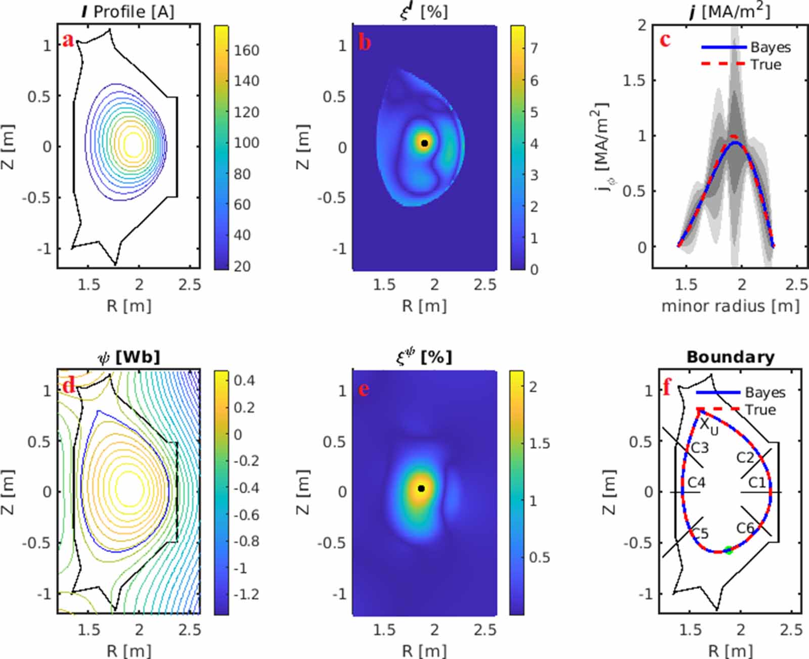 An advanced plasma current tomography method based on Bayesian inference and neural networks for ...