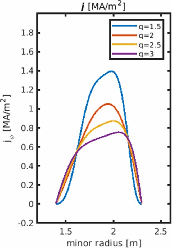 An advanced plasma current tomography method based on Bayesian inference and neural networks for ...