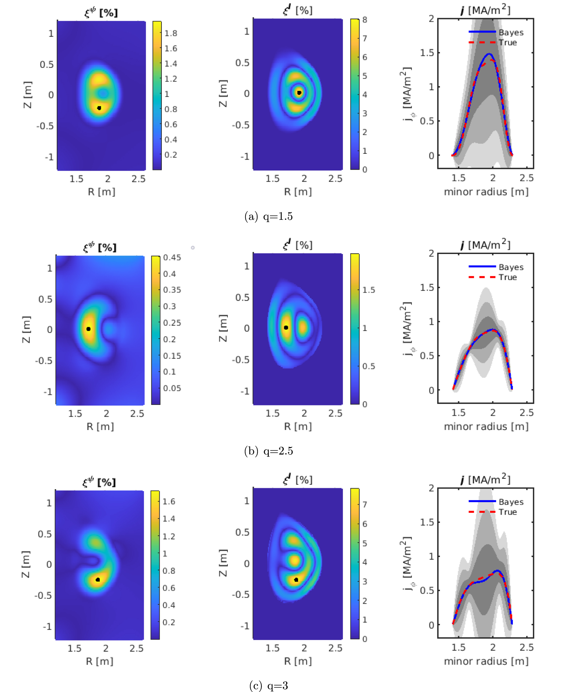 An advanced plasma current tomography method based on Bayesian inference and neural networks for ...