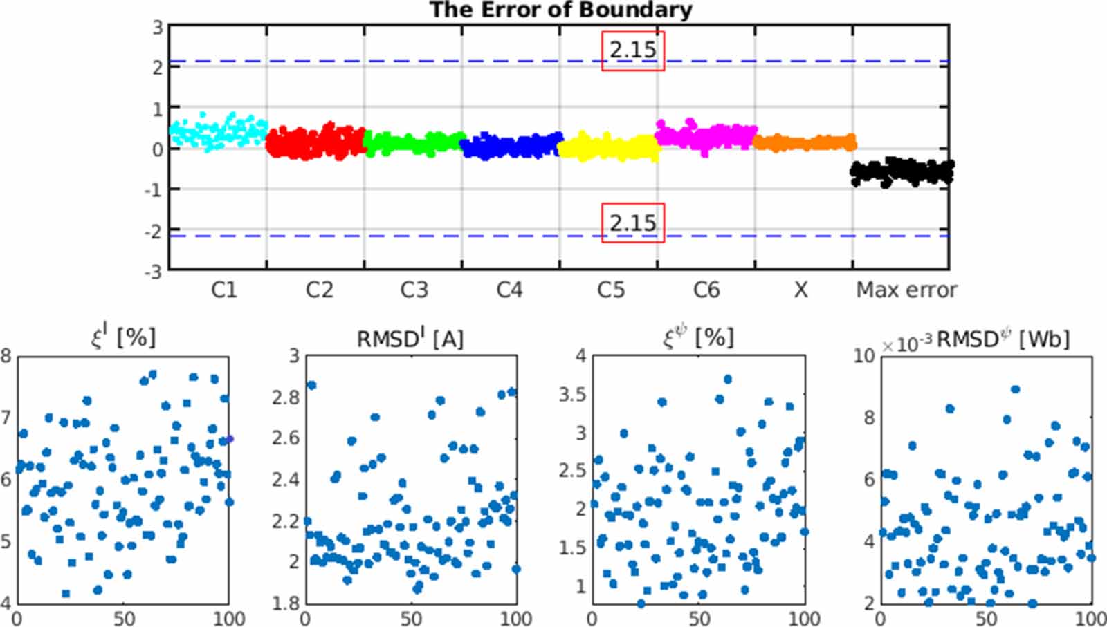 An advanced plasma current tomography method based on Bayesian inference and neural networks for ...
