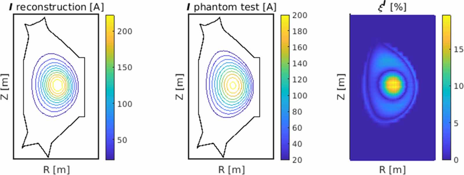 An advanced plasma current tomography method based on Bayesian inference and neural networks for ...
