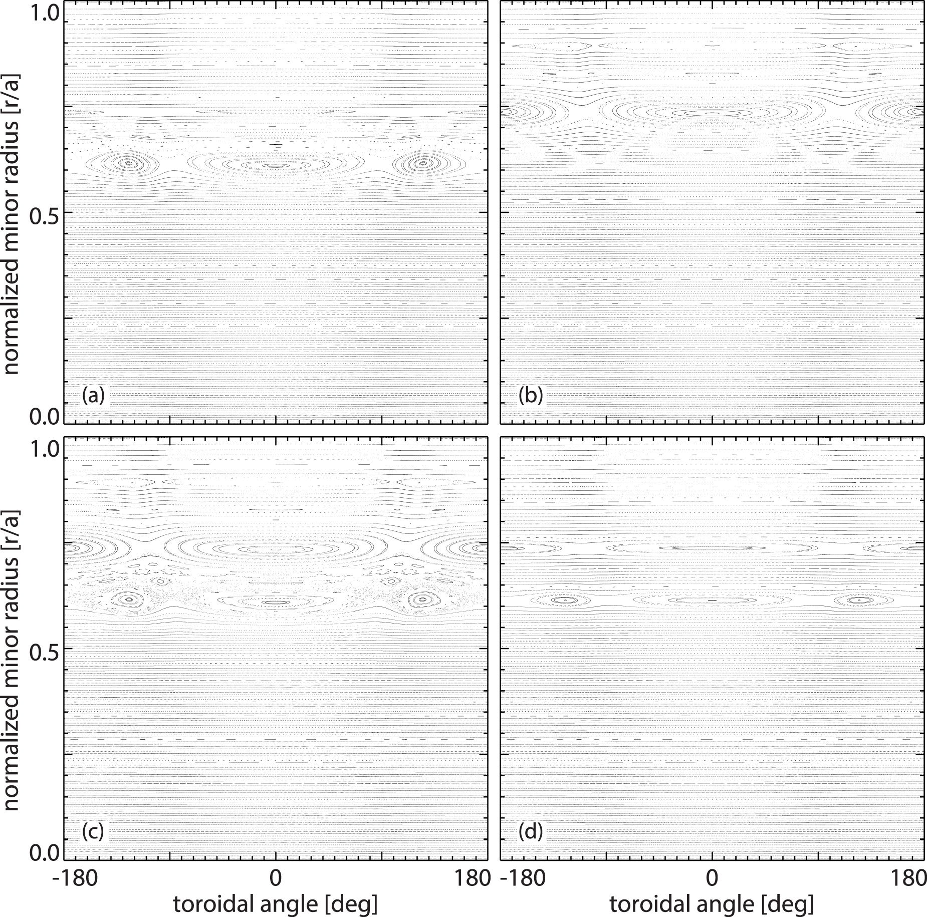 Effects of neoclassical tearing modes and toroidal field ripple on lost ...