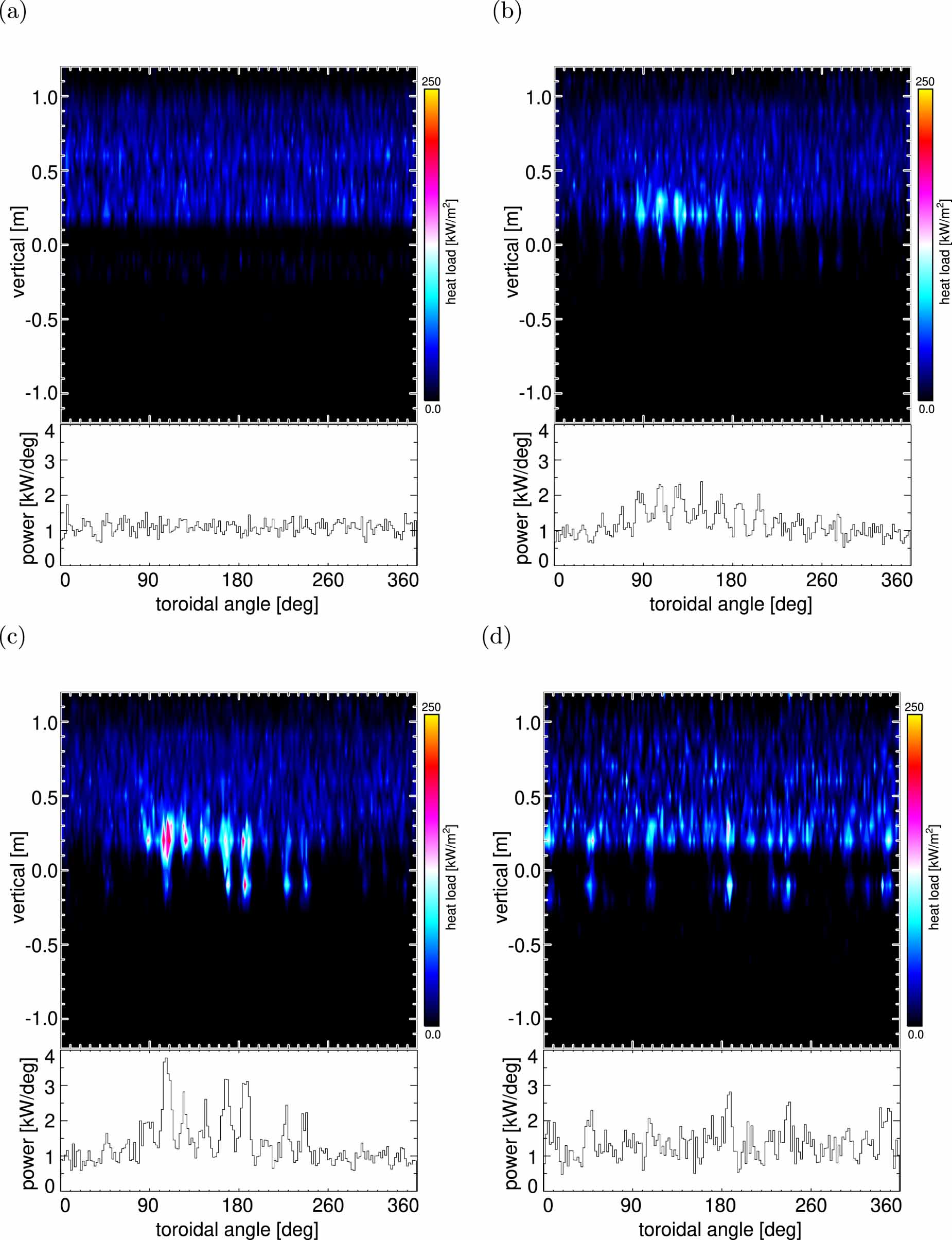 Effects of neoclassical tearing modes and toroidal field ripple on lost ...