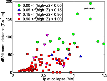 Physics of runaway electrons with shattered pellet injection at JET ...