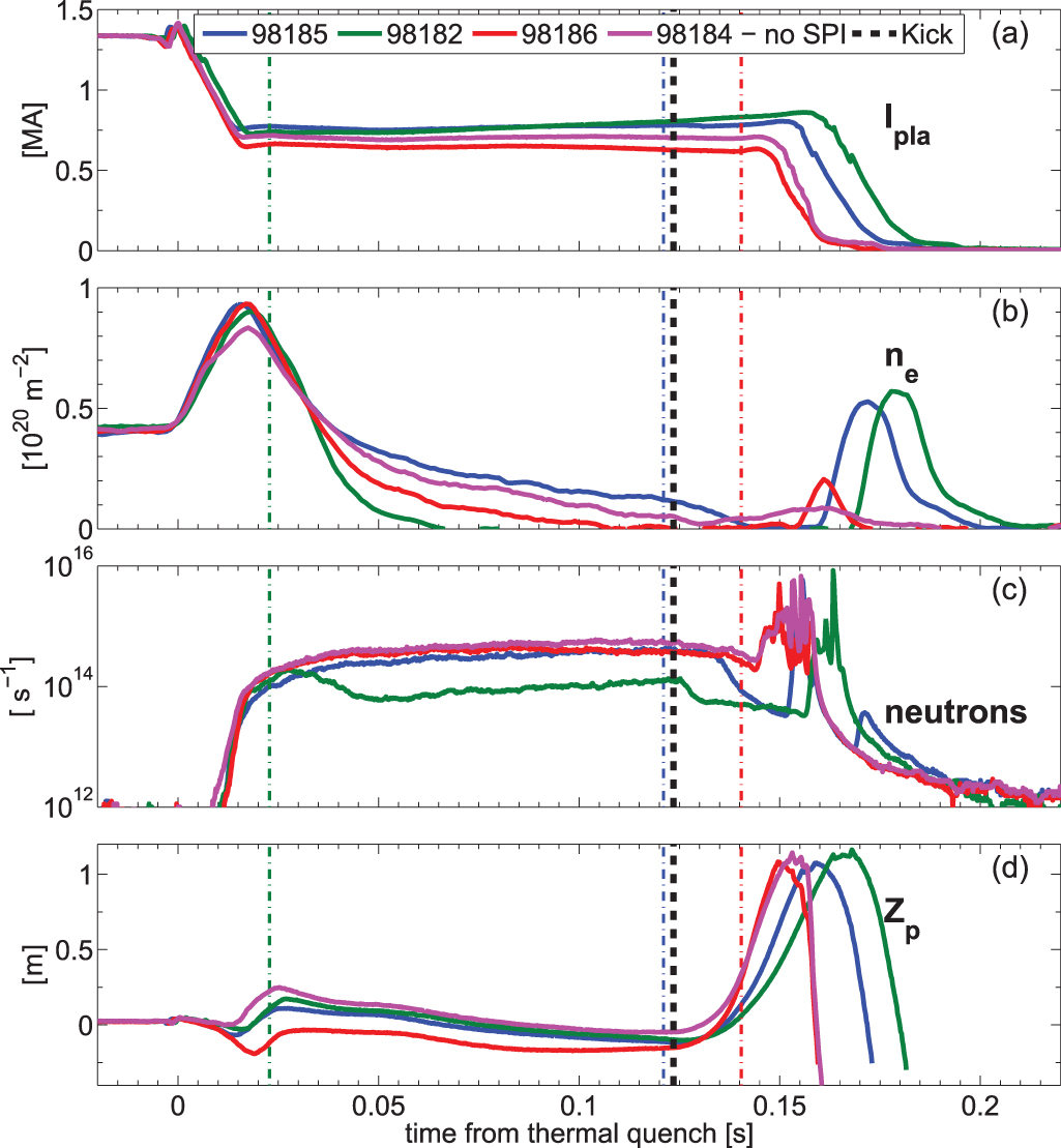 Physics of runaway electrons with shattered pellet injection at JET ...