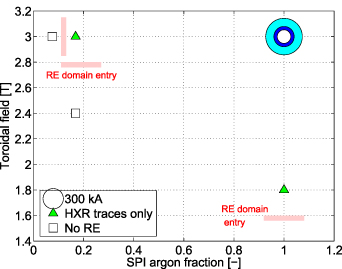 Physics of runaway electrons with shattered pellet injection at JET ...