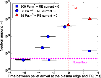 Physics of runaway electrons with shattered pellet injection at JET ...