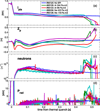Physics of runaway electrons with shattered pellet injection at JET ...