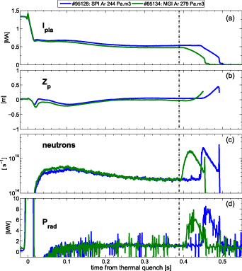 Physics of runaway electrons with shattered pellet injection at JET ...