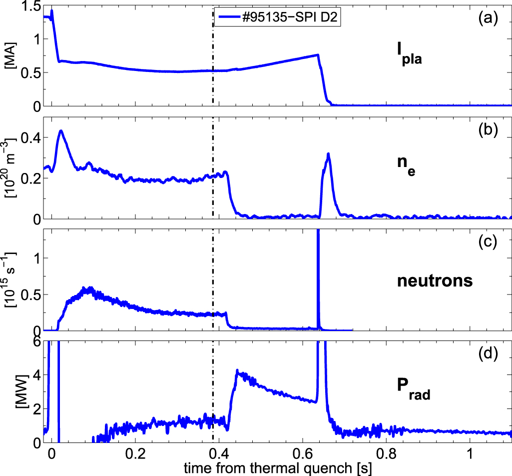 Physics of runaway electrons with shattered pellet injection at JET ...