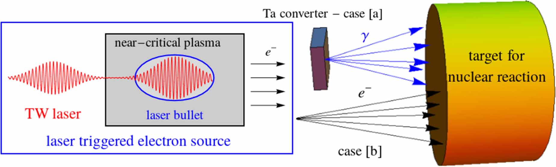 Laser-based photonuclear production of medical isotopes and nuclear ...
