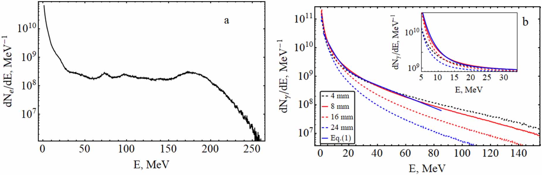 Laser-based photonuclear production of medical isotopes and nuclear ...