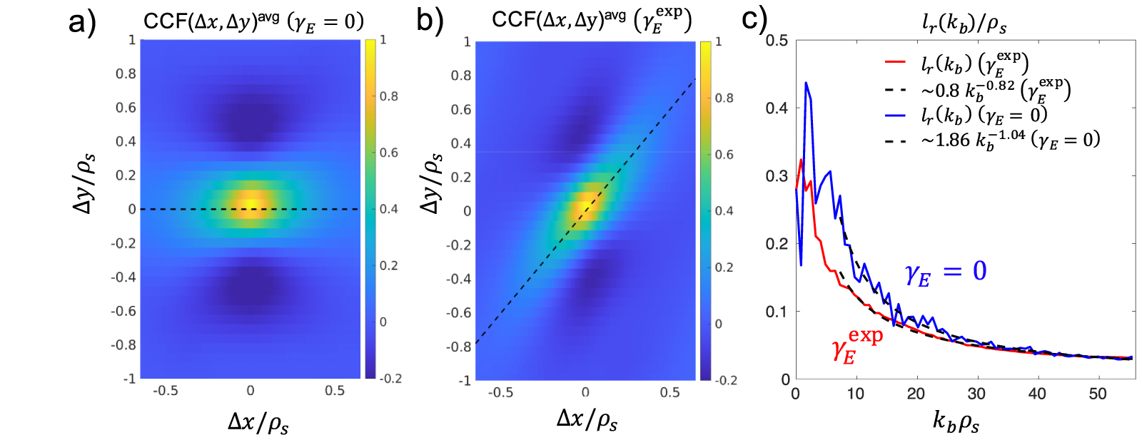 Interpreting radial correlation Doppler reflectometry using gyrokinetic ...