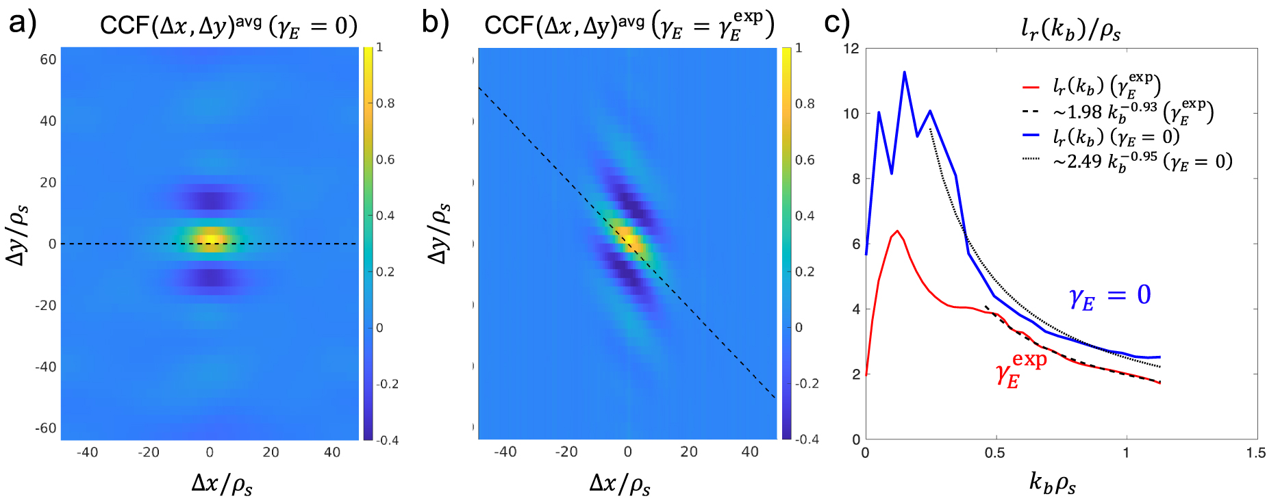 Interpreting radial correlation Doppler reflectometry using gyrokinetic ...