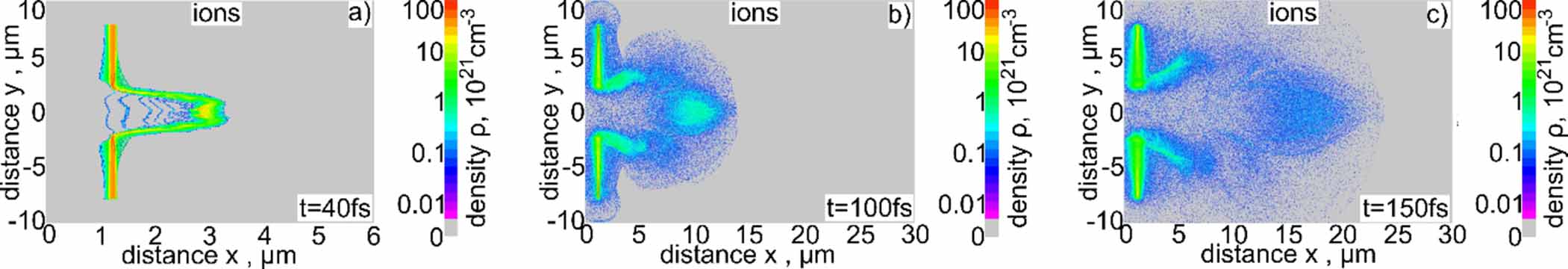 Towards single-charge heavy ion beams driven by an ultra-intense laser ...
