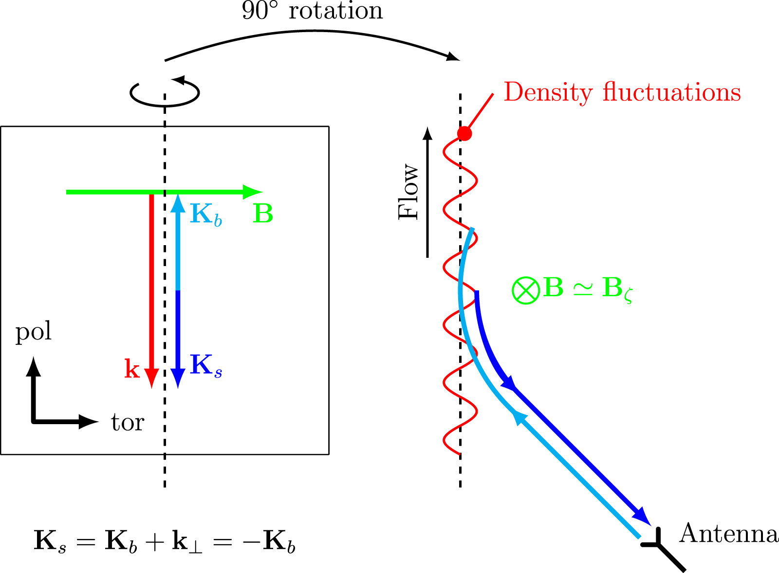 Beam model of Doppler backscattering - IOPscience